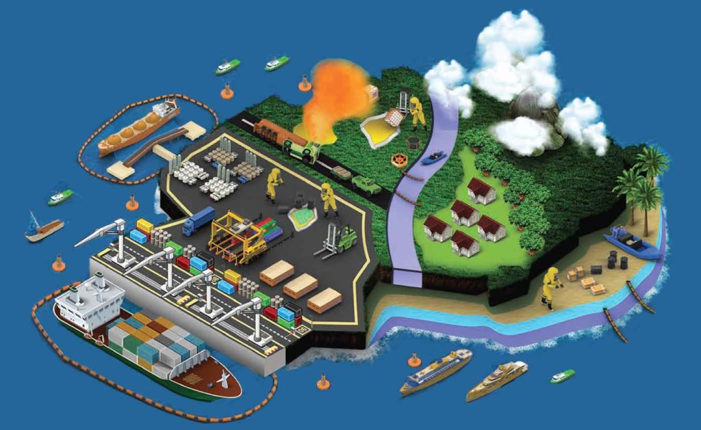 Oil Spill Contingency Plan - OSCT Indonesia