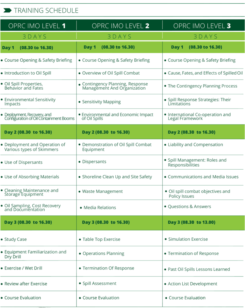 OPRC IMO Training – OSCT Indonesia